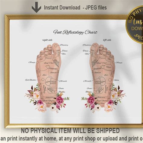 Reflexology Etsy