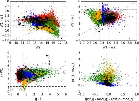 figure 1 from population mixtures and searches of lensed and extended quasars across photometric