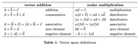 Quantum Chapter 3 Matrix Formulation Flashcards Quizlet