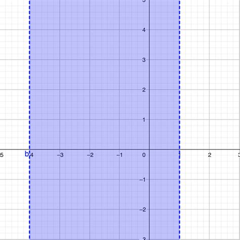 Complex Plane Regions Through Möbius Transformation Mathematics Stack
