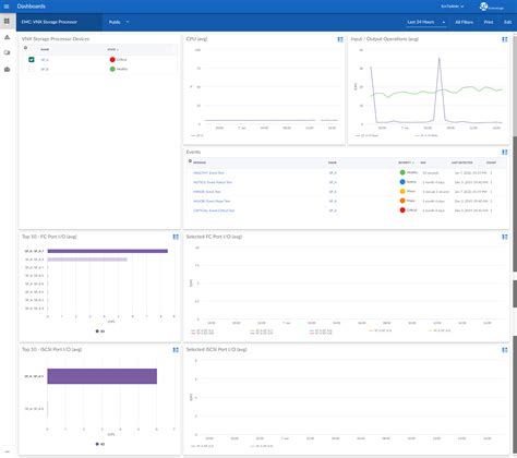 Dell Emc Vnx Sl1 Dashboards Powerpack Release Notes V102