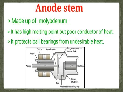 X Ray Tubes Types Construction Line Focus Principle And The Heel