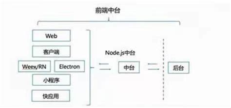 什么是前端什么是后端的区别 简述对vue框架的理解 大拇指知识 什么是前端什么是后端的区别 简述对vue框架的理解 大拇指知识