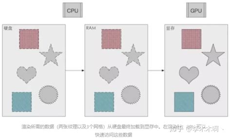 使用opengl编程实现一个三维渲染实体 unity shader学习随记 01 渲染流水线 csdn博客