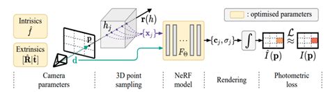Nerf Index Md At Main · Nerf Course Nerf Course Github