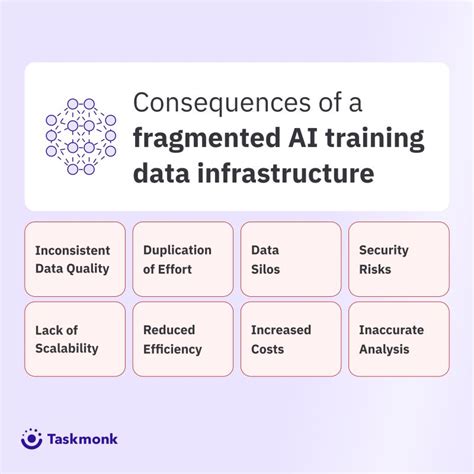 Taskmonk On Linkedin Taskmonk Datalabeling Enterpriseai Ai