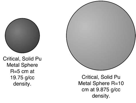 Illustration Of Core Density Method Concept Download Scientific Diagram
