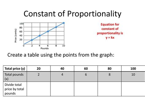 Constant Of Proportionality Ppt Download