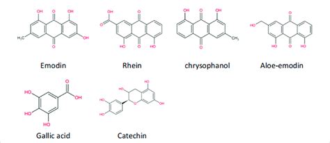 Molecular Structure Of Natural Ingredients Download Scientific Diagram