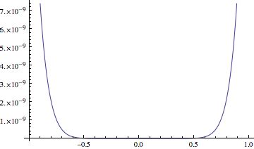 Plotting LogPlot Axes Labels Destroyed When Working In High Precision