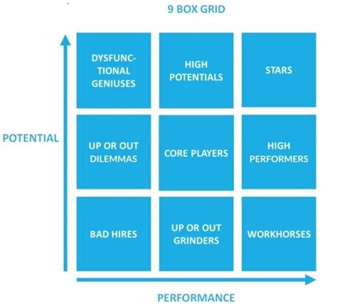 Ahmed Sallam On Linkedin It Can Offer An Insightful Glance Into Employee Performance