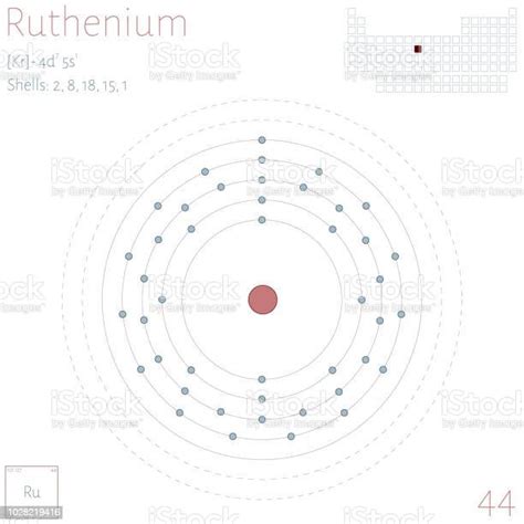 Infographic Of The Element Of Ruthenium Stock Illustration Download