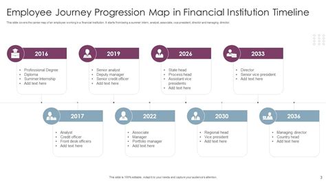 Employee Journey Map Ppt PowerPoint Presentation Complete Deck With Slides