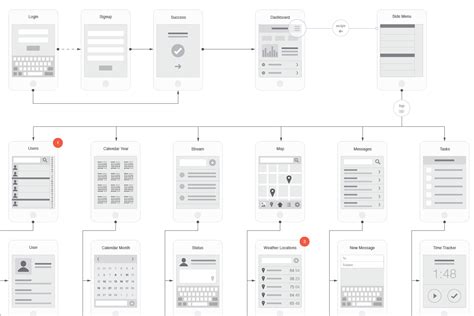 Mobile App Visual Flowchart For Illustrator Omnigraffle Or Sketch Ux Kits