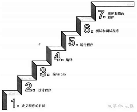 基于pyqt5的demo软件开发 知乎