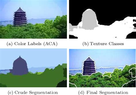 Color And Texture Image Segmentation Download Scientific Diagram