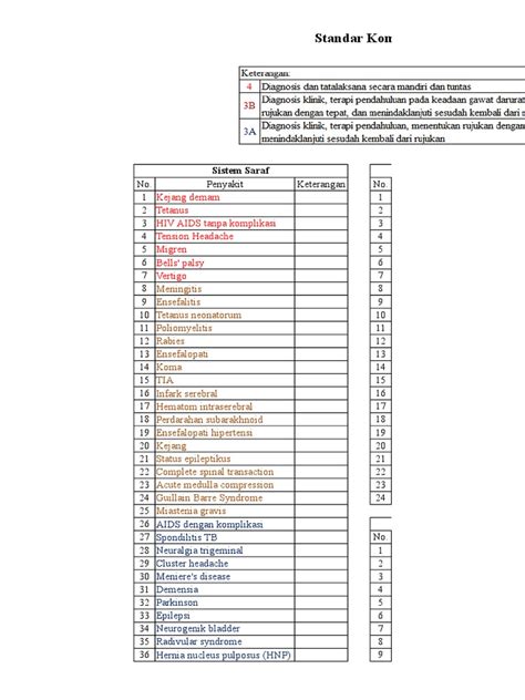 Skdi Dokter Umum 3a 3b 4 Pdf