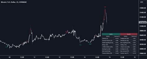 Reversal Candlestick Structure Luxalgo — Penunjuk Oleh Luxalgo