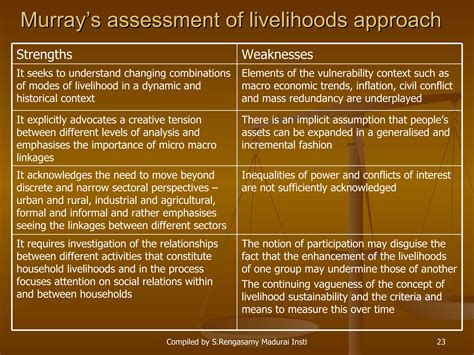 Sustainable Livelihood Framework Sr Ppt