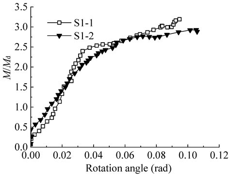 Centrifuge Modelling Of Composite Bucket Foundation Breakwater In Clay Under Monotonic And
