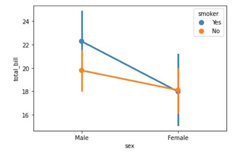 Pythonseaborn Pointplot方法 【布客】geeksforgeeks 人工智能中文教程