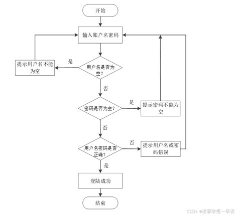 Javavue计算机毕业设计大学健身房健身器材租赁管理系统的设计与实现 高校健身器材租赁管理平台的开发与应用 大学健身房器材租赁信息化管理