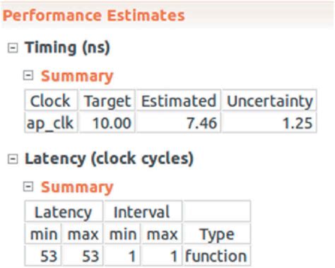 Latency Of Accmlcclass Function Download Scientific Diagram Latency Of Accmlcclass Function Download Scientific Diagram