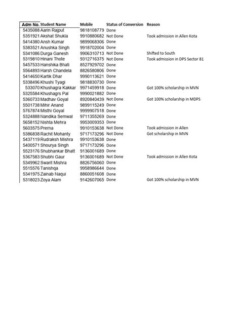 Class 10b Session 22 23 1 Pdf Class 10b Session 22 23 1 Pdf