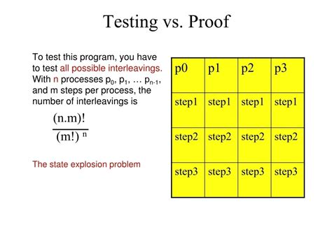 Ppt State Transition Model And Program Correctness In Concurrent Systems Powerpoint