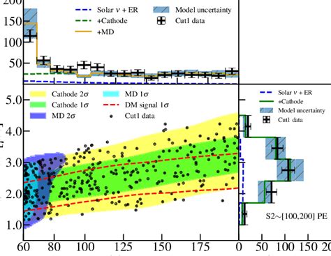 Main S Width Vs S For Events Under Cut Together With Expected Download Scientific Diagram
