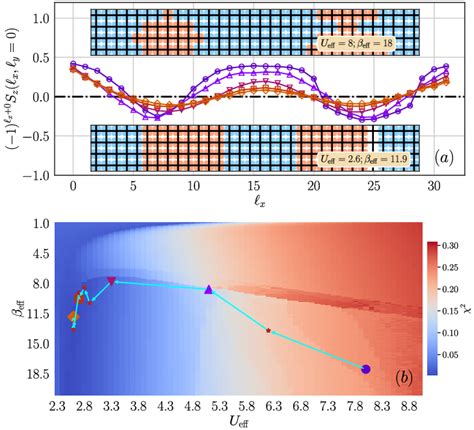 Systematic Improvement Of The Afqmc Accuracy Using The Self Consistent Download Scientific