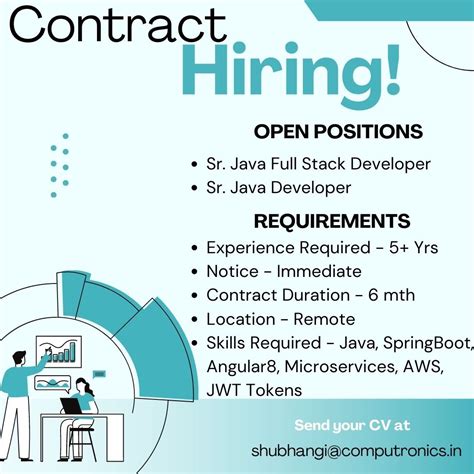 Shubhangi Singh On Linkedin Contracthiring Javafullstackdeveloper