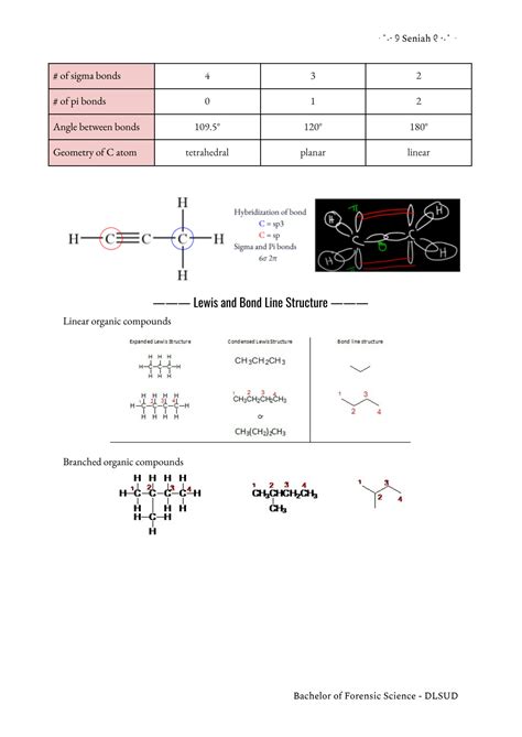 Solution Chemistry Lecture Midterms Hybridization Degree Of Substitution Lewis And Bond Line