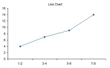 Fake Line Chart Dummy XY Series For X Axis Peltier Tech