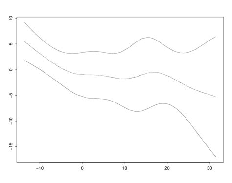 FIGURE ˆ m y y Gaussian Random Walk Download Scientific Diagram