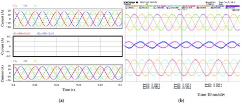 circulating current in a balanced system composed of two identical