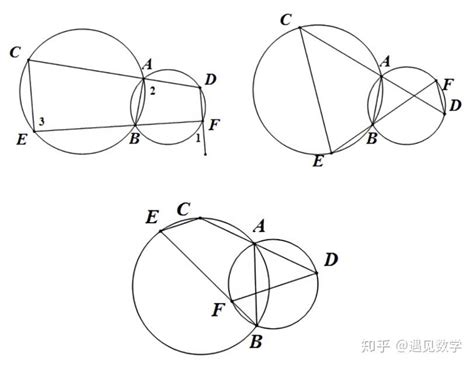 四点共圆模型欣赏 知乎