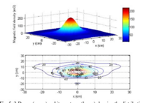 Figure 1 From Stray Electromagnetic Field Distribution Around Permanent Magnet Synchronous Motor