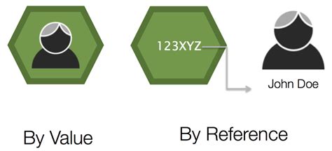 Api Security Deep Dive Into Oauth And Openid Connect