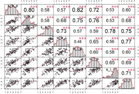 Figure 3 From How Do Korean Speakers Receive Internally Headed Relative