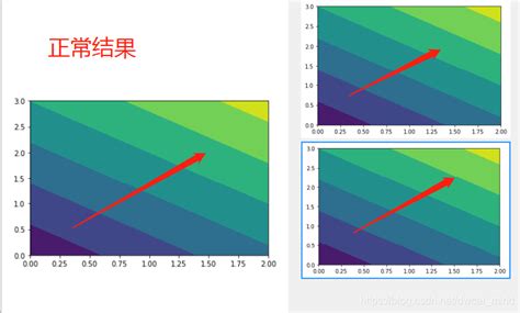 关于terp2d插值函数的一个坑interp2d函数 Csdn博客