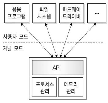 커널 zwoong s Blog