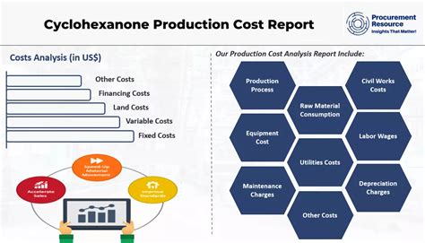 Cyclohexanone Production Cost Analysis Reports 2025