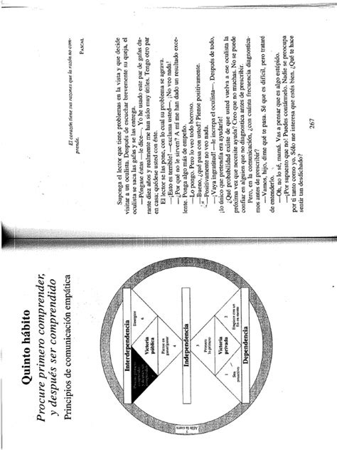 Escucha Empatica Los 7 Hábitos De La Gente Altamente Efectiva
