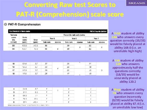 Choosing Appropriate Summative Tests Presented By Philip Holmes Smith
