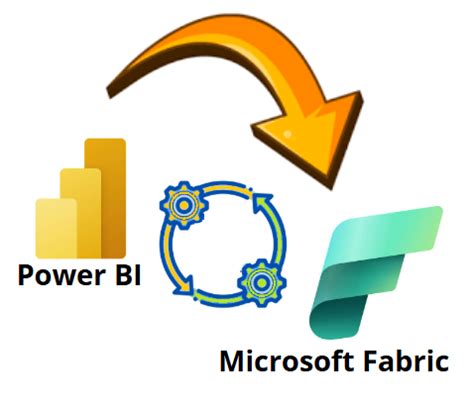Rolling Averages and Rolling Sums in Power BI | by Simon Harrison - Analytics, Power BI, SQL ...