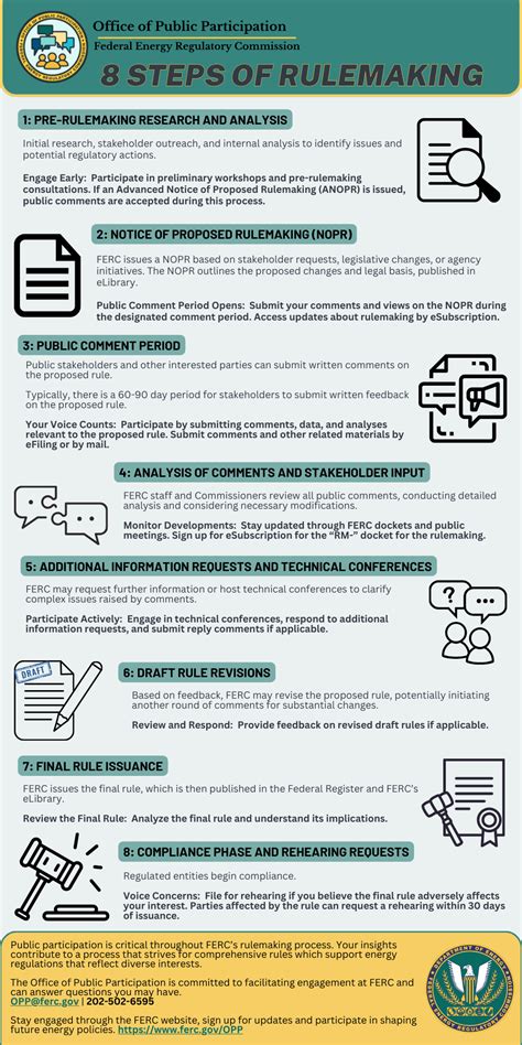 Rulemaking Explainer Navigating The Rulemaking Process Of The Federal