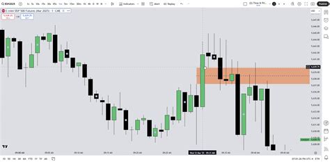 Master Ict 1st Presented Fair Value Gap And Ict Opening Range 2025