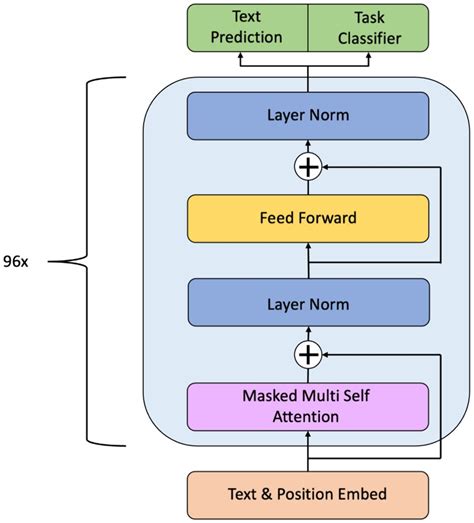 Frontiers Exploring Chatgpts Potential In The Clinical Stream Of
