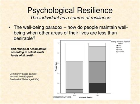 Ppt What Is Resilience Powerpoint Presentation Free Download Id